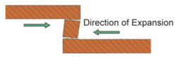 What Causes Bricks & Mortar to Often Crack? - Brick Doctor