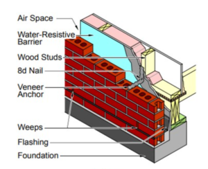 Basic Brick Veneer and Wood Stud Wall System - Brick Doctor
